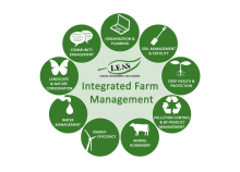 Integrated Farm Management: A Guide - Agricology
