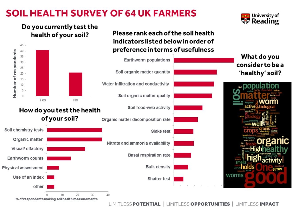How do you test your soil health? - Agricology