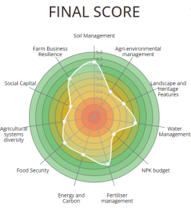 Looking for a tool to help you gauge your farm sustainability? Look no ...